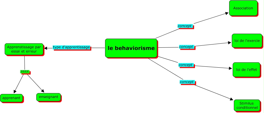 le behaviorisme